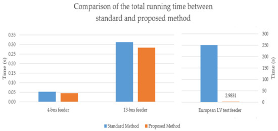 An Efficient Backward/Forward Sweep Algorithm for Power Flow Analysis ...