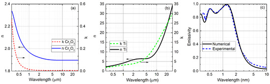 Energies | Free Full-Text | A Selective Solar Absorber for ...