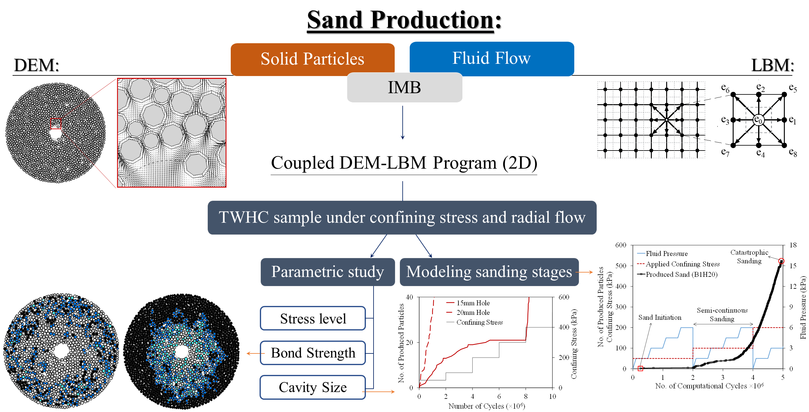 Energies | Free Full-Text | Particulate Modeling of Sand Production ...