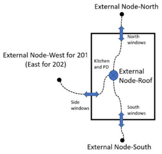Estimation of Infiltration Rate (ACH Natural) Using Blower Door Test ...