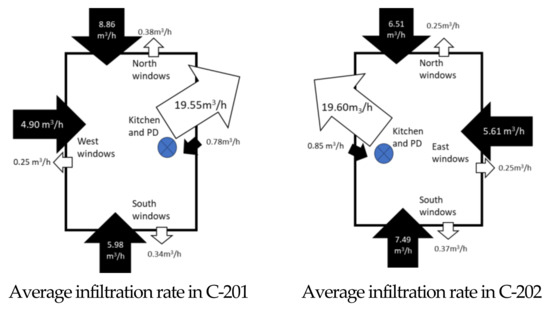 Estimation of Infiltration Rate (ACH Natural) Using Blower Door Test ...