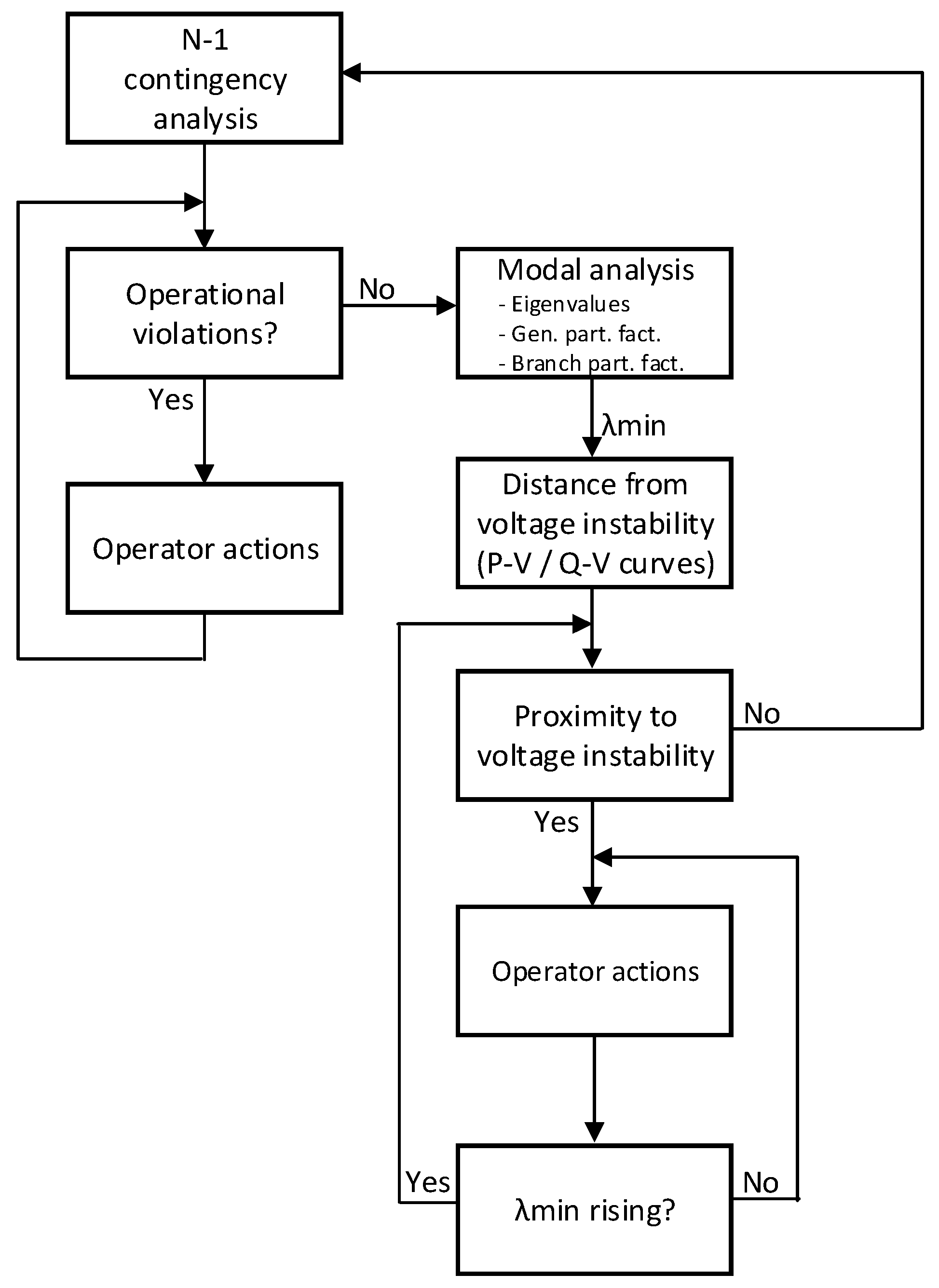 Enhanced Contingency Analysis—A Power System Operator Tool