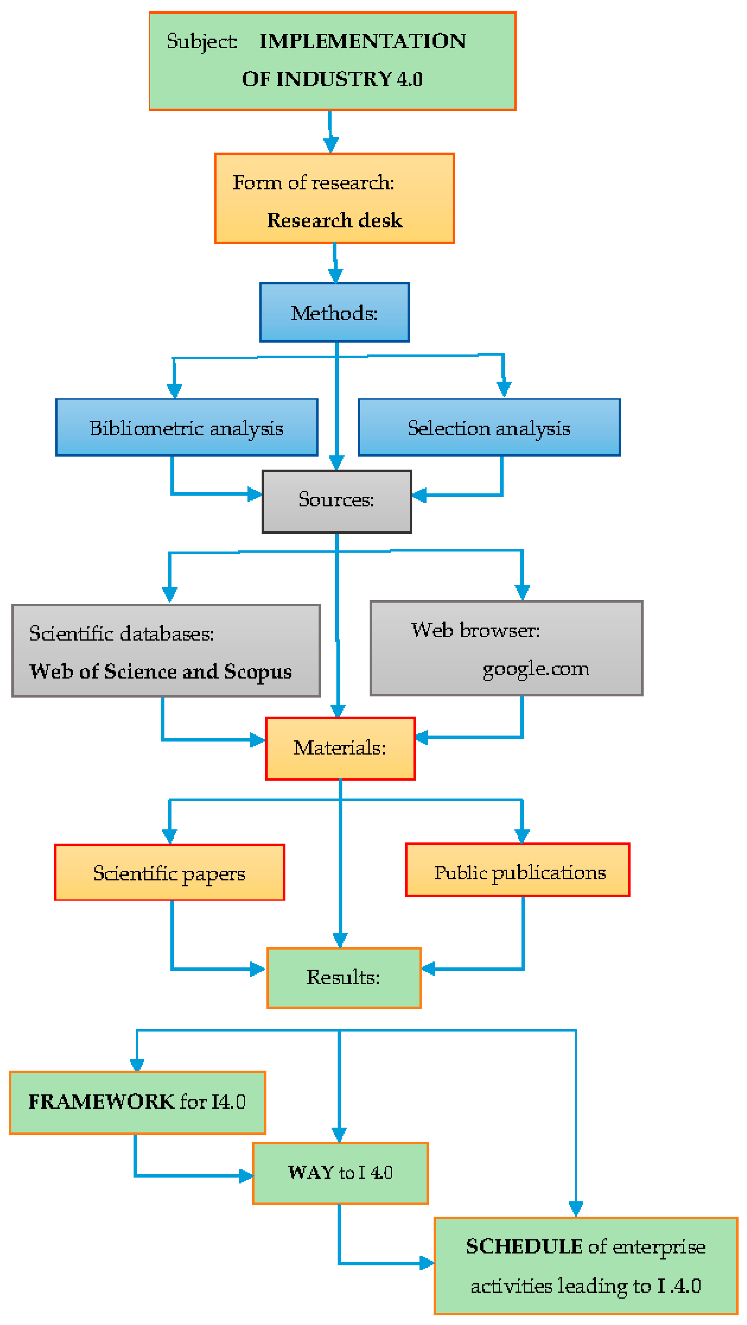 What The Role Of Theoretical Framework In Research - Infoupdate.org
