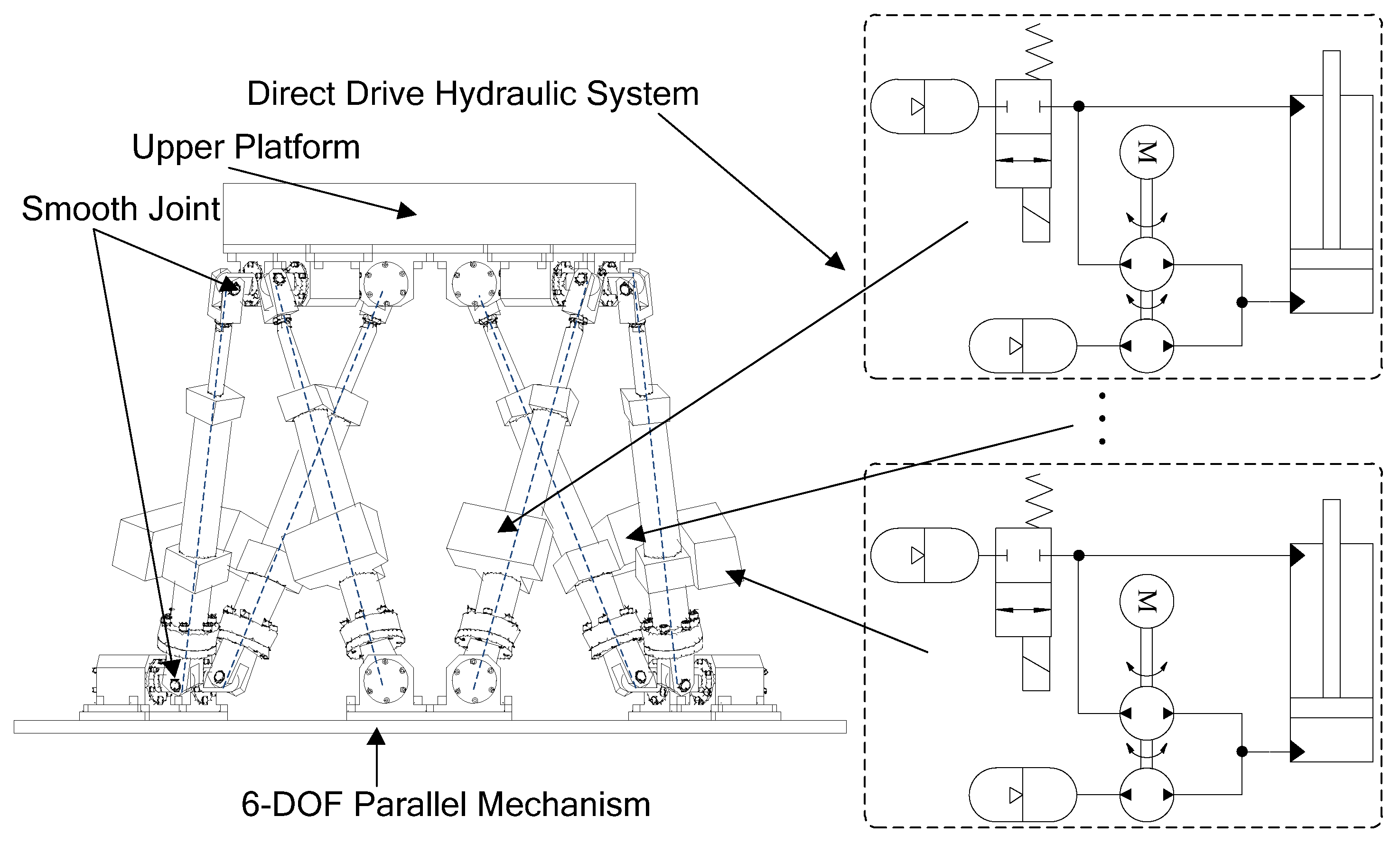 Experimental Study of the Direct Drive Hydraulic System with the Torque ...