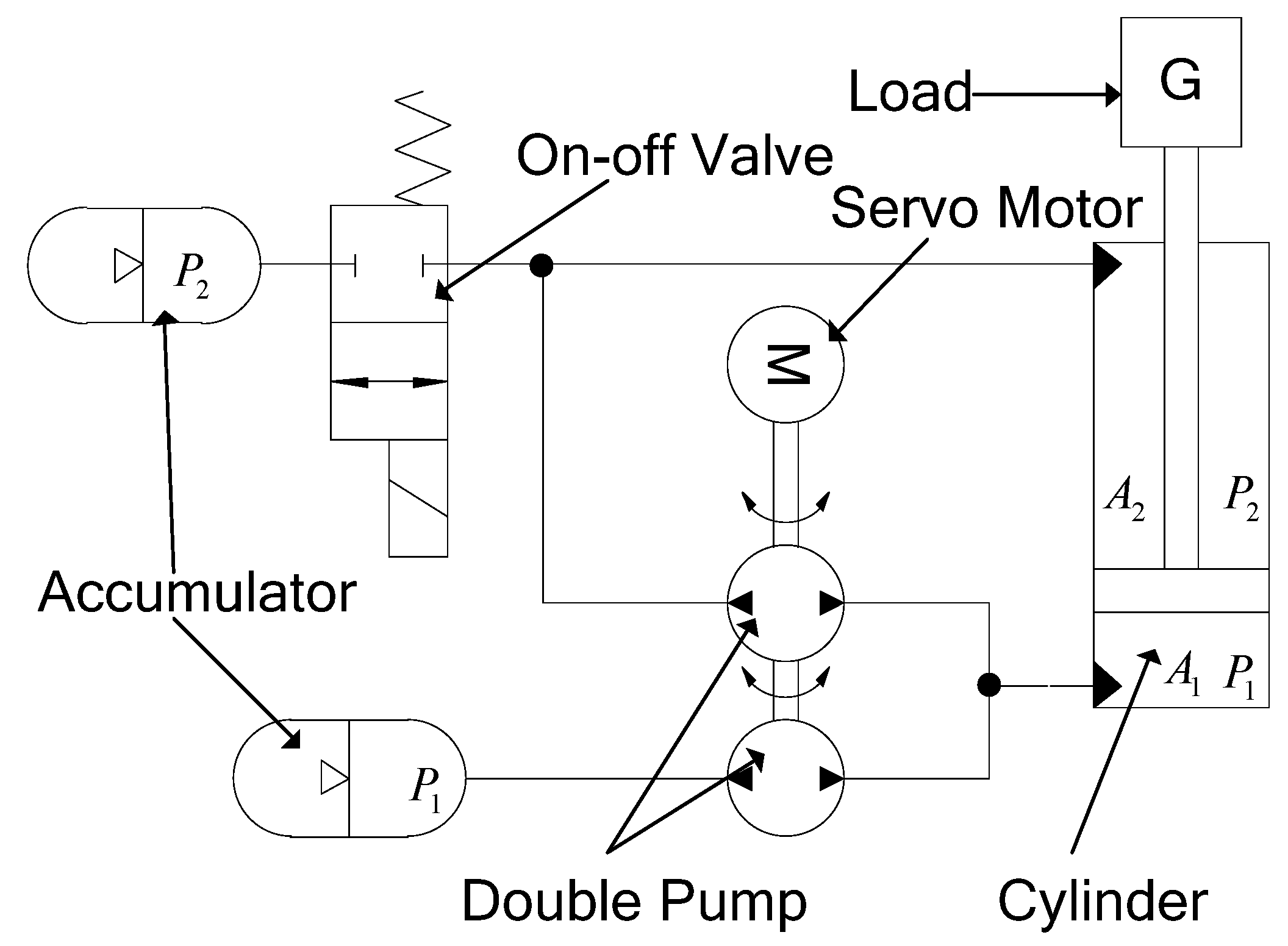 Experimental Study of the Direct Drive Hydraulic System with the Torque ...