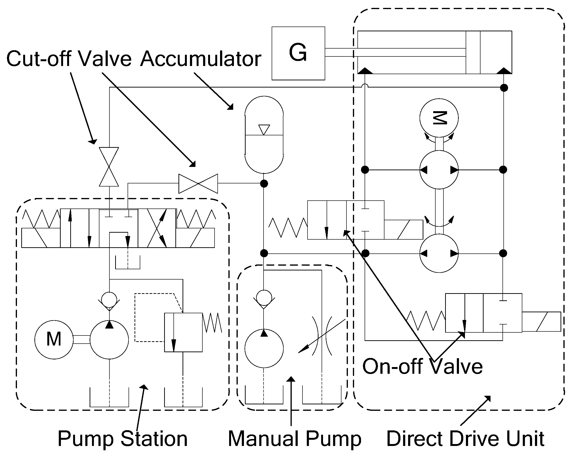 Experimental Study of the Direct Drive Hydraulic System with the Torque ...