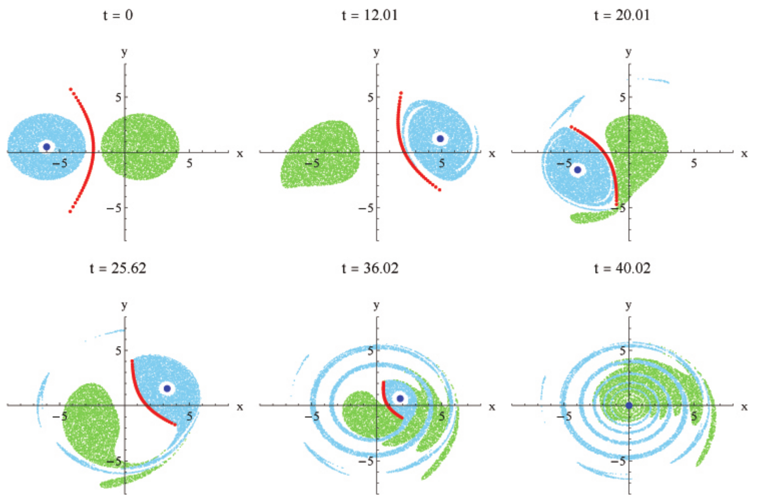 Collapse of n Point Vortices, Formation of the Vortex Sheets and ...