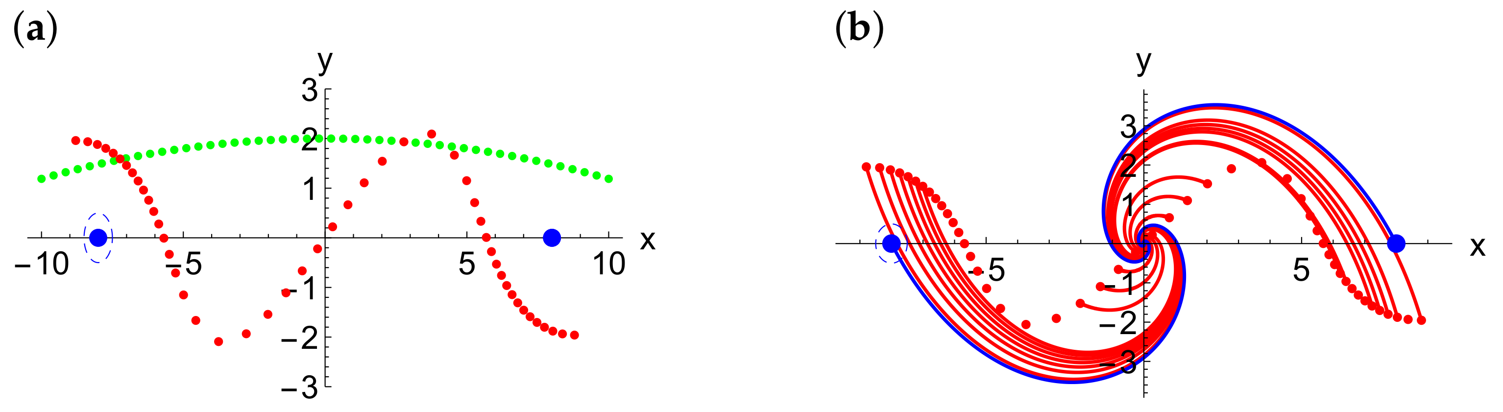 Collapse of n Point Vortices, Formation of the Vortex Sheets and ...