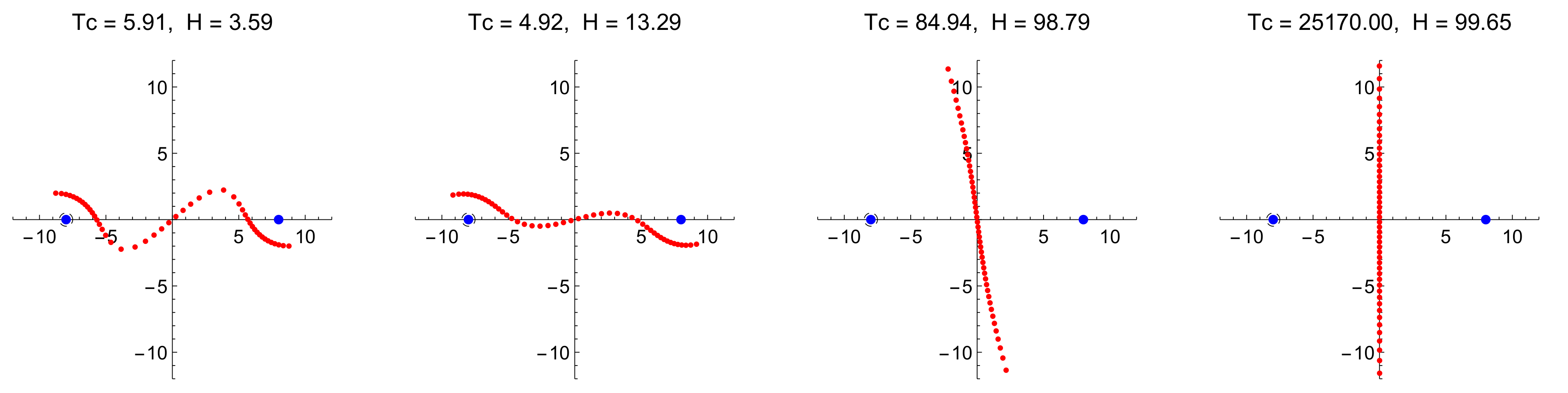 Collapse of n Point Vortices, Formation of the Vortex Sheets and ...