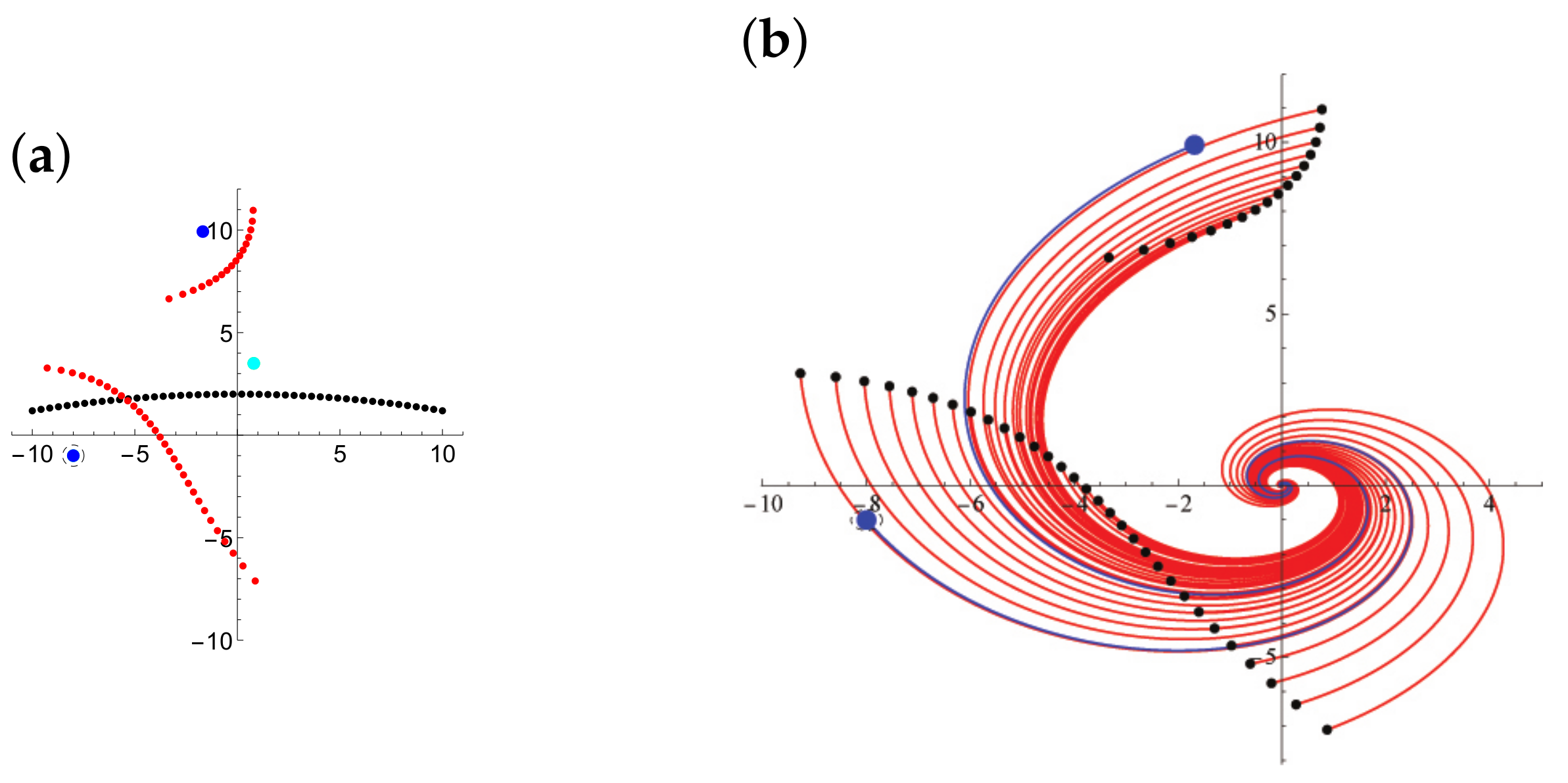 Collapse of n Point Vortices, Formation of the Vortex Sheets and ...