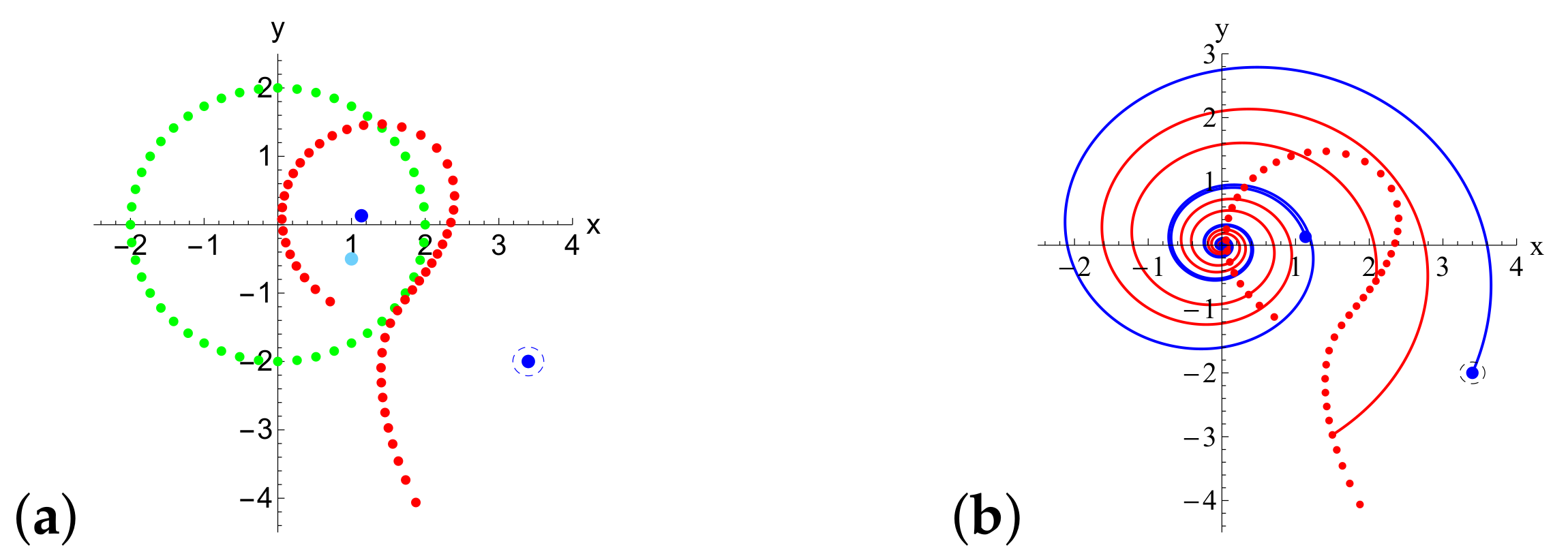 Collapse of n Point Vortices, Formation of the Vortex Sheets and ...