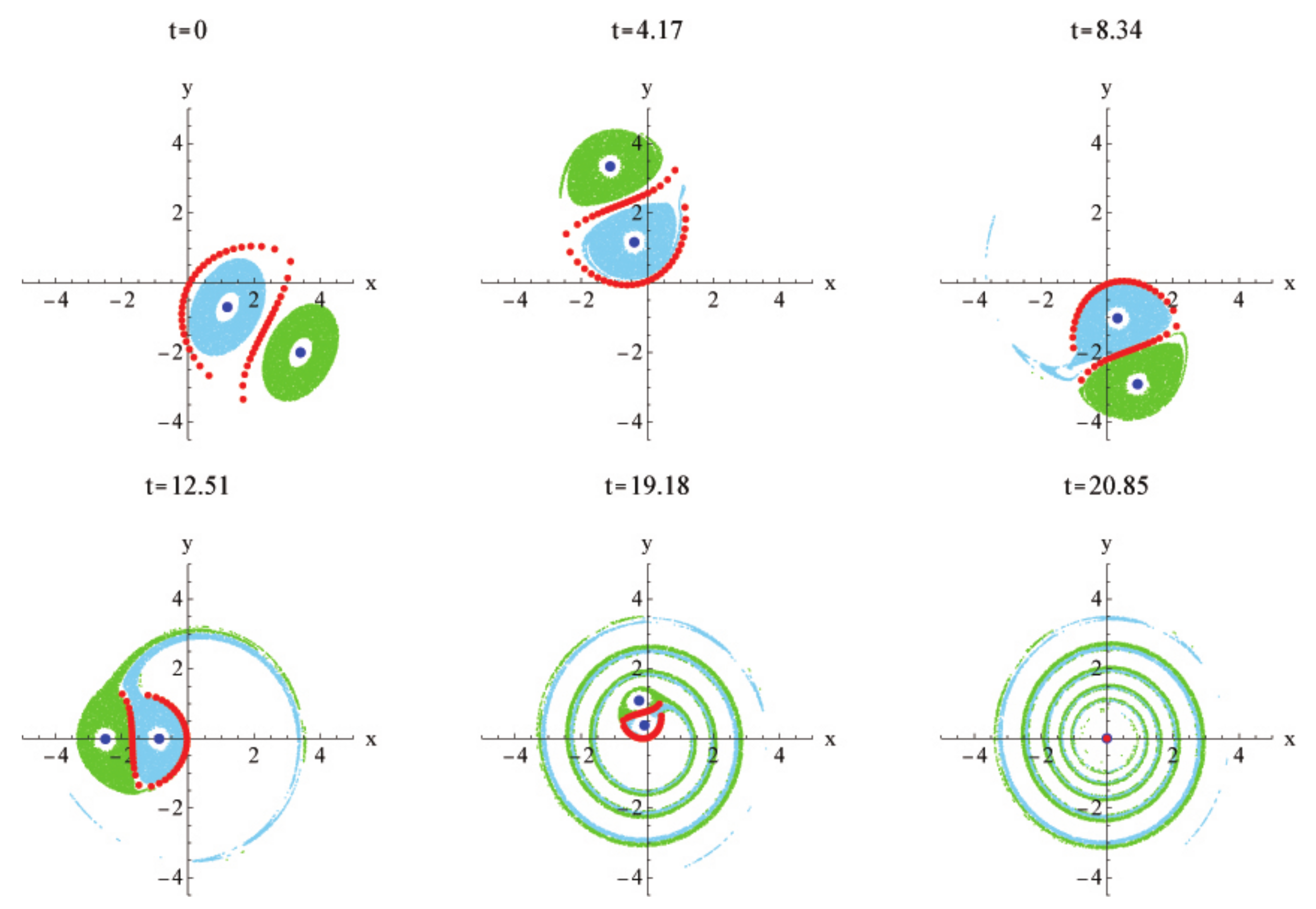 Collapse of n Point Vortices, Formation of the Vortex Sheets and ...