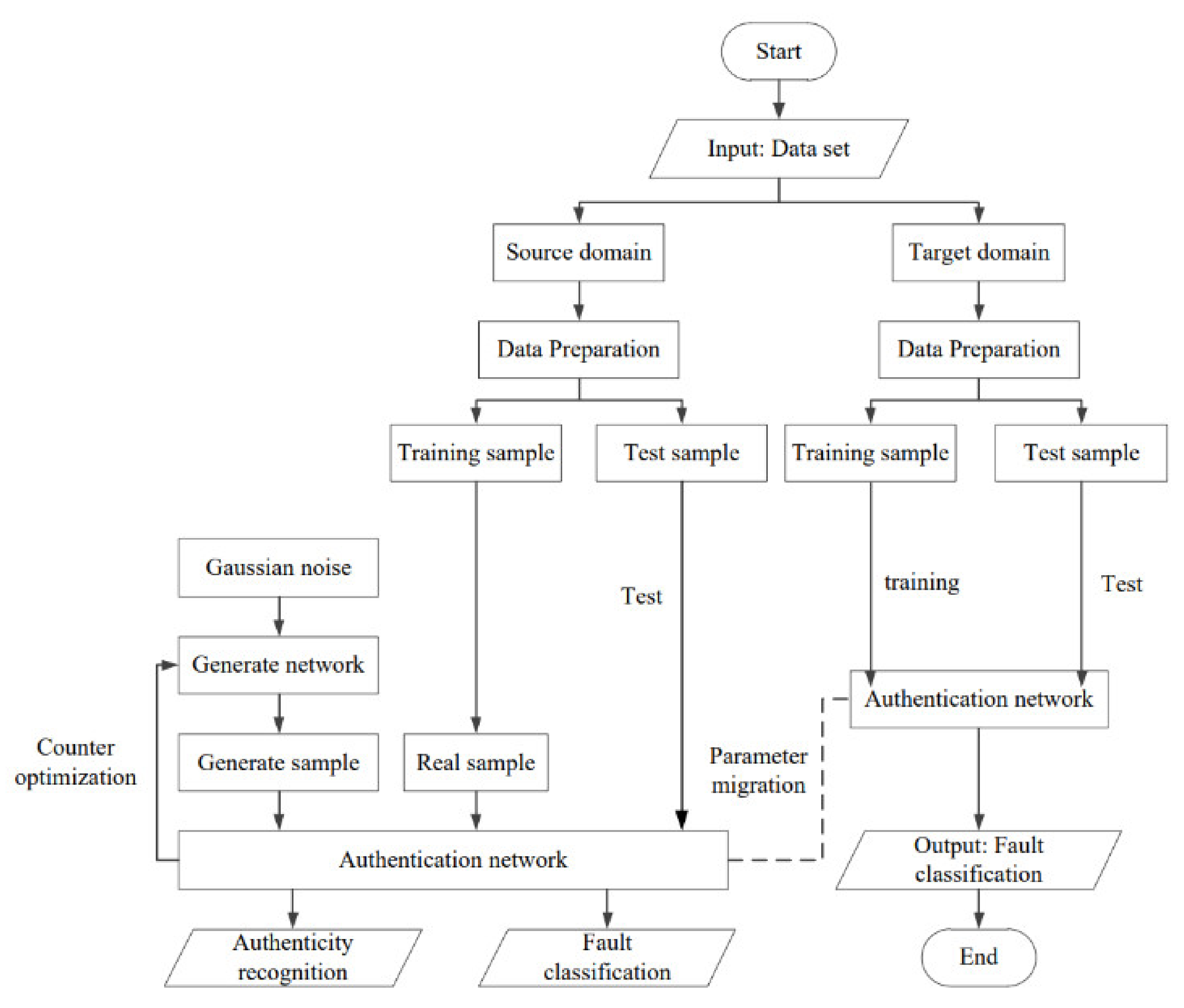 Energies | Free Full-Text | A Fault Diagnosis Method for Rolling ...