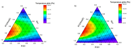 New HFC/HFO Blends as Refrigerants for the Vapor-Compression ...