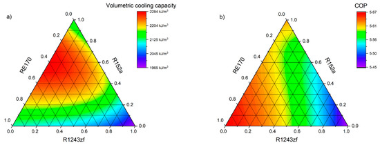 New HFC/HFO Blends as Refrigerants for the Vapor-Compression ...