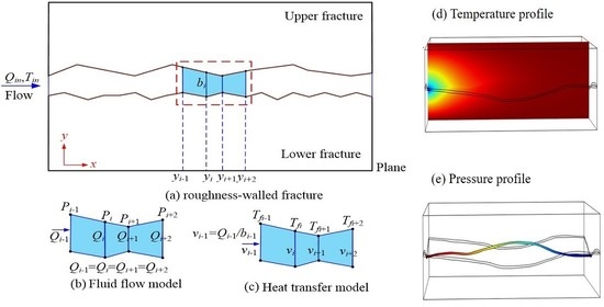 Energies | Free Full-Text | A Novel Procedure for Coupled Simulation of Thermal and Fluid Flow ...