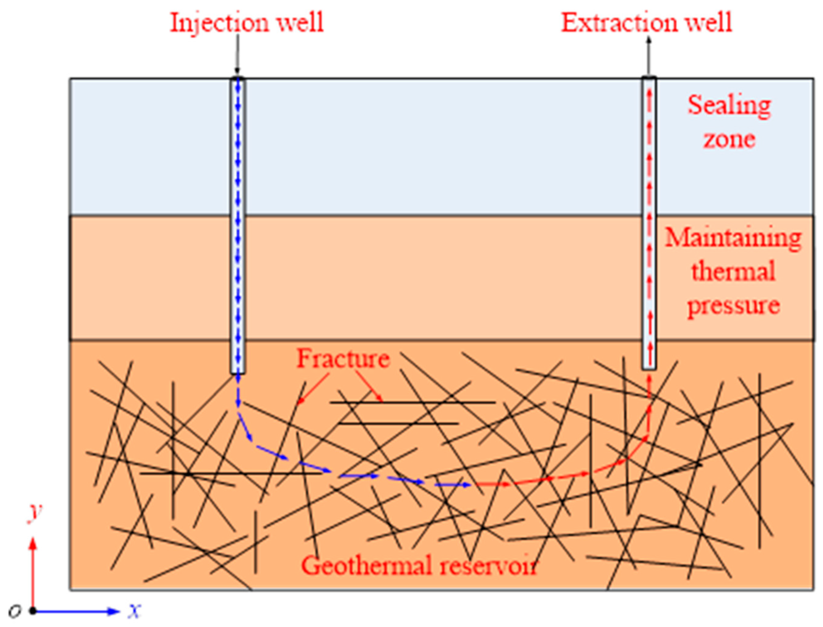 A Novel Procedure for Coupled Simulation of Thermal and Fluid Flow Models for Rough-Walled Rock ...