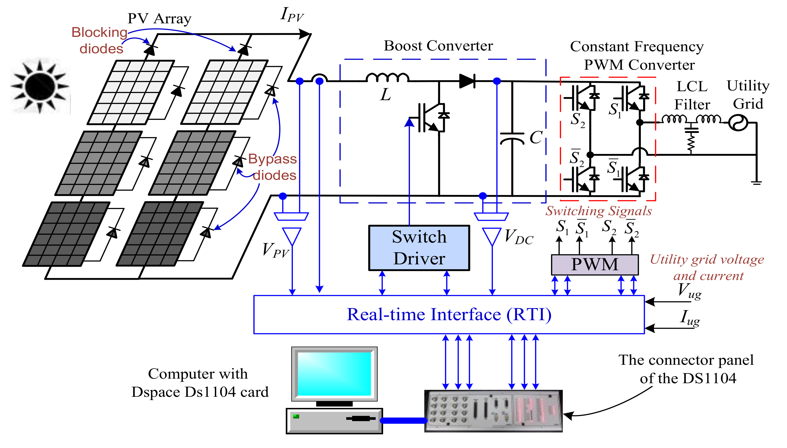 An Improved Cuckoo Search Algorithm for Maximum Power Point Tracking of Photovoltaic Systems ...
