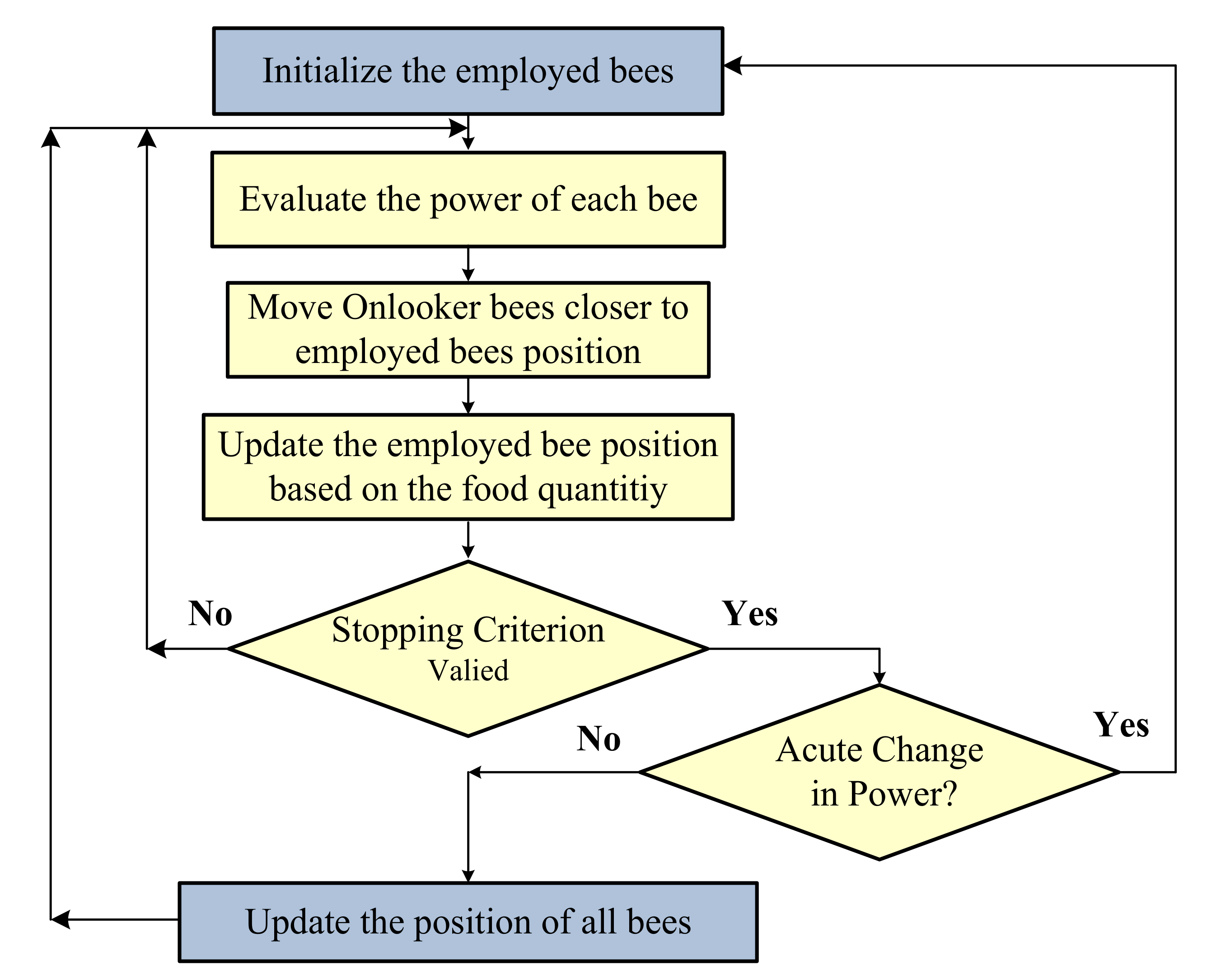 An Improved Cuckoo Search Algorithm for Maximum Power Point Tracking of Photovoltaic Systems ...