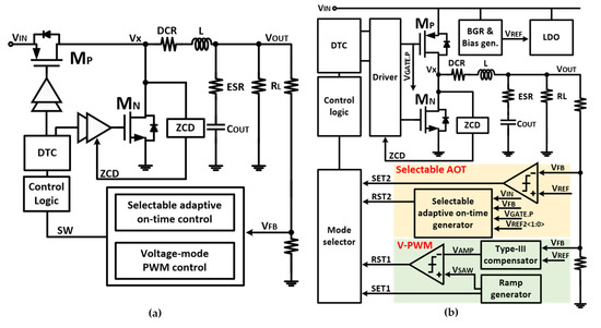 A PWM/PFM Dual-Mode DC-DC Buck Converter with Load-Dependent Efficiency ...