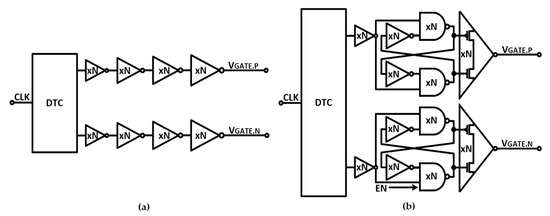 A PWM/PFM Dual-Mode DC-DC Buck Converter with Load-Dependent Efficiency ...