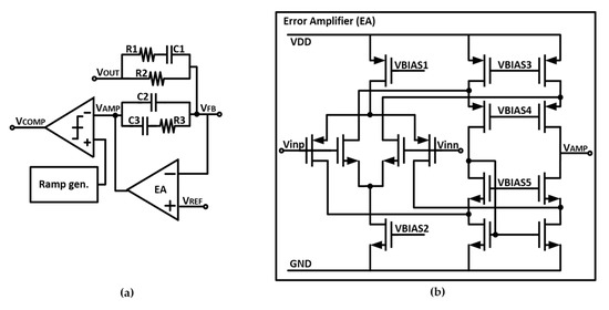 A PWM/PFM Dual-Mode DC-DC Buck Converter with Load-Dependent Efficiency ...