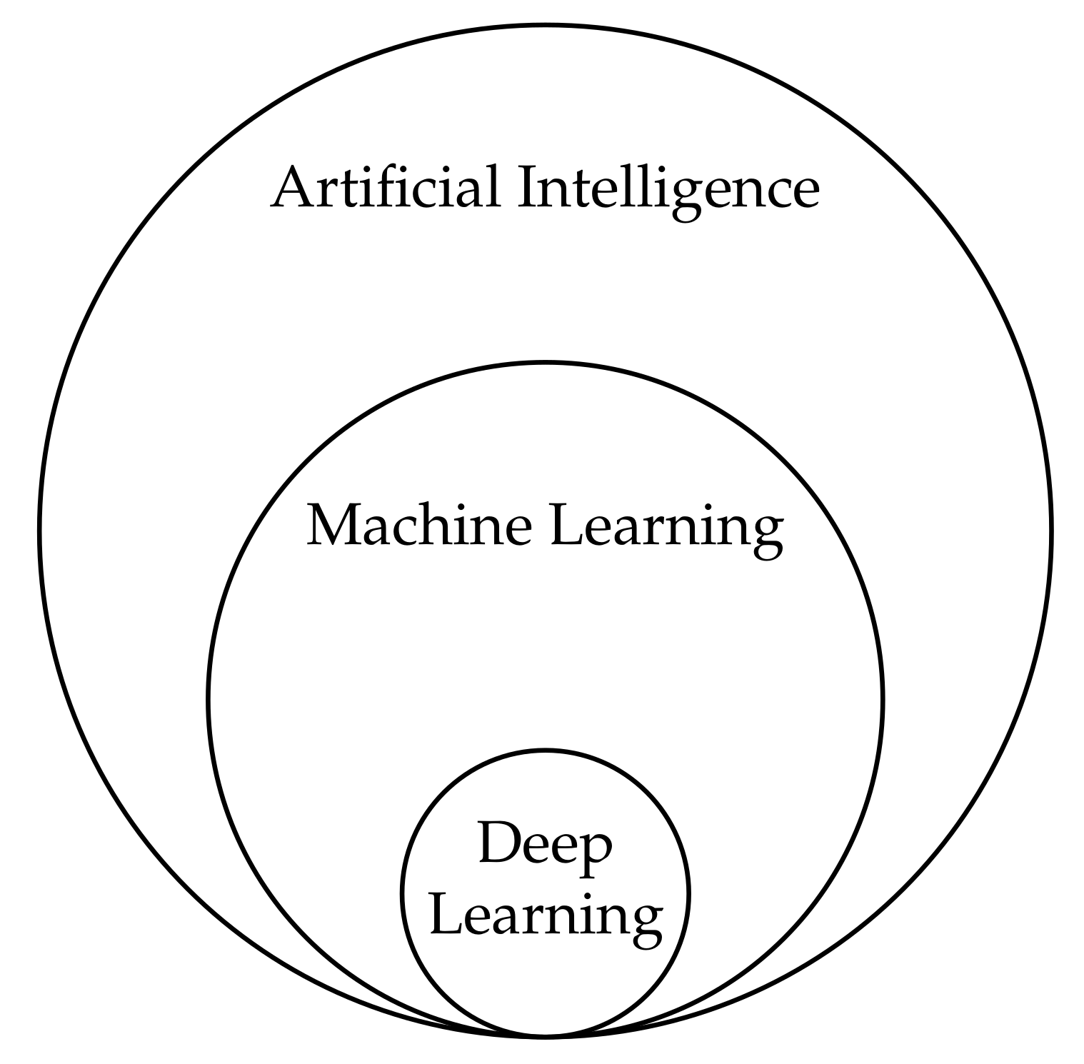 A Systematic Review on Predicting and Forecasting the Electrical Energy ...