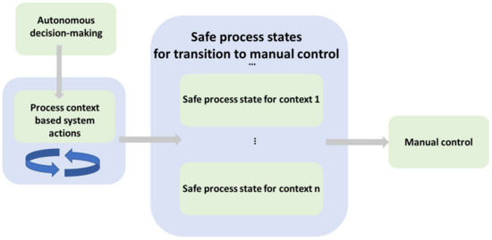 Energies | Free Full-Text | Autonomous Decision-Making While Drilling