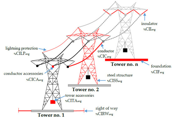 Risk Analysis Using Failure Modes, Effects, and Criticality Analysis ...