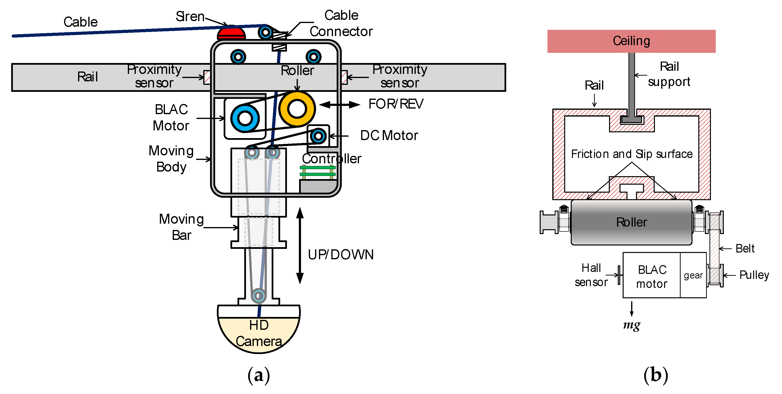 Design and Position Control of Overhang-Type Rail Mover Using Dual BLAC ...