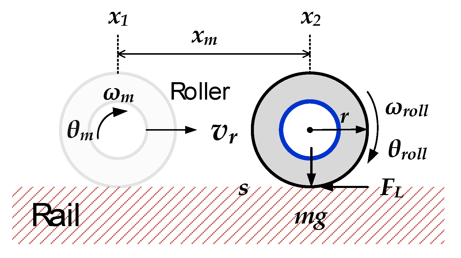 Design and Position Control of Overhang-Type Rail Mover Using Dual BLAC ...