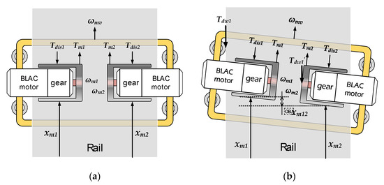 Design and Position Control of Overhang-Type Rail Mover Using Dual BLAC ...