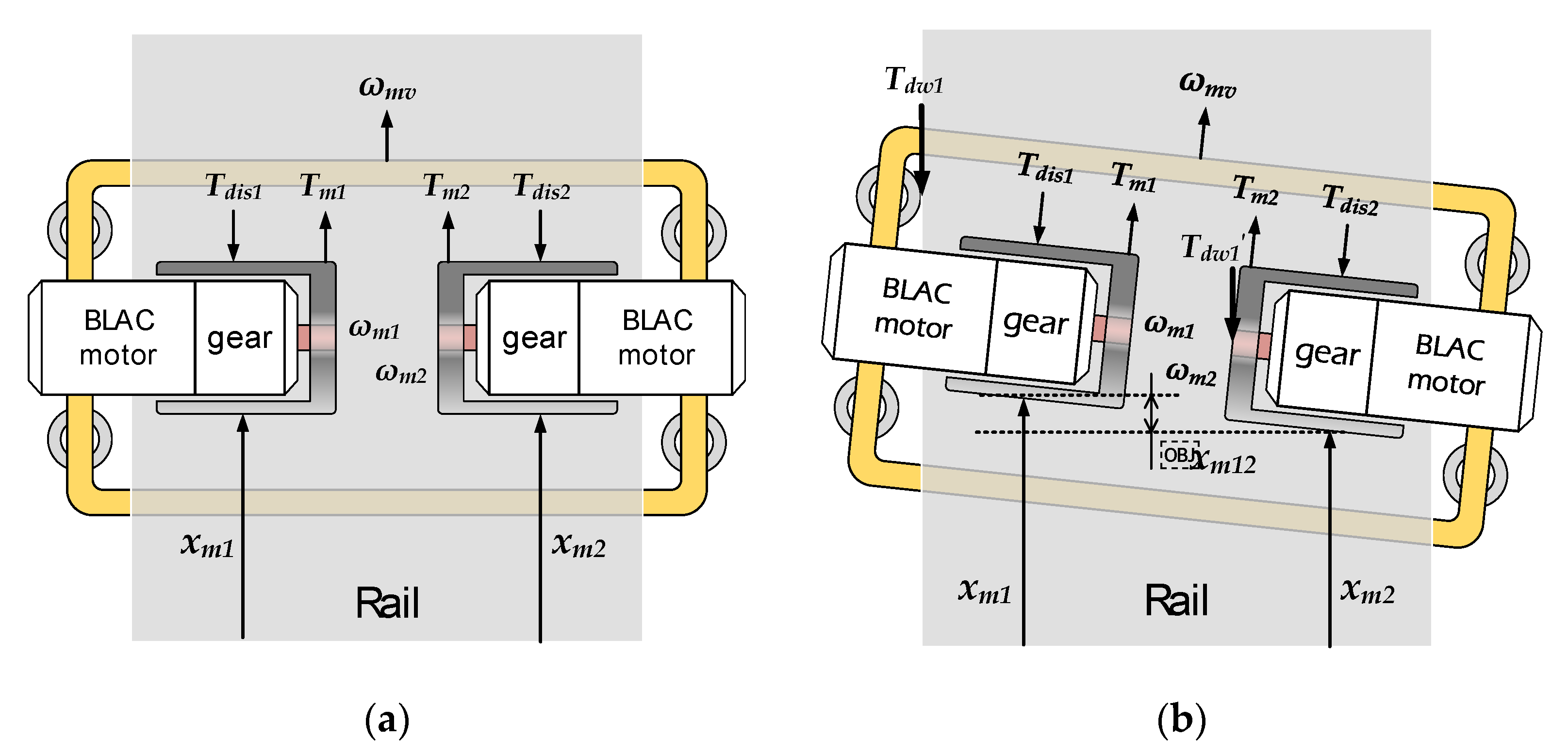 Design and Position Control of Overhang-Type Rail Mover Using Dual BLAC ...