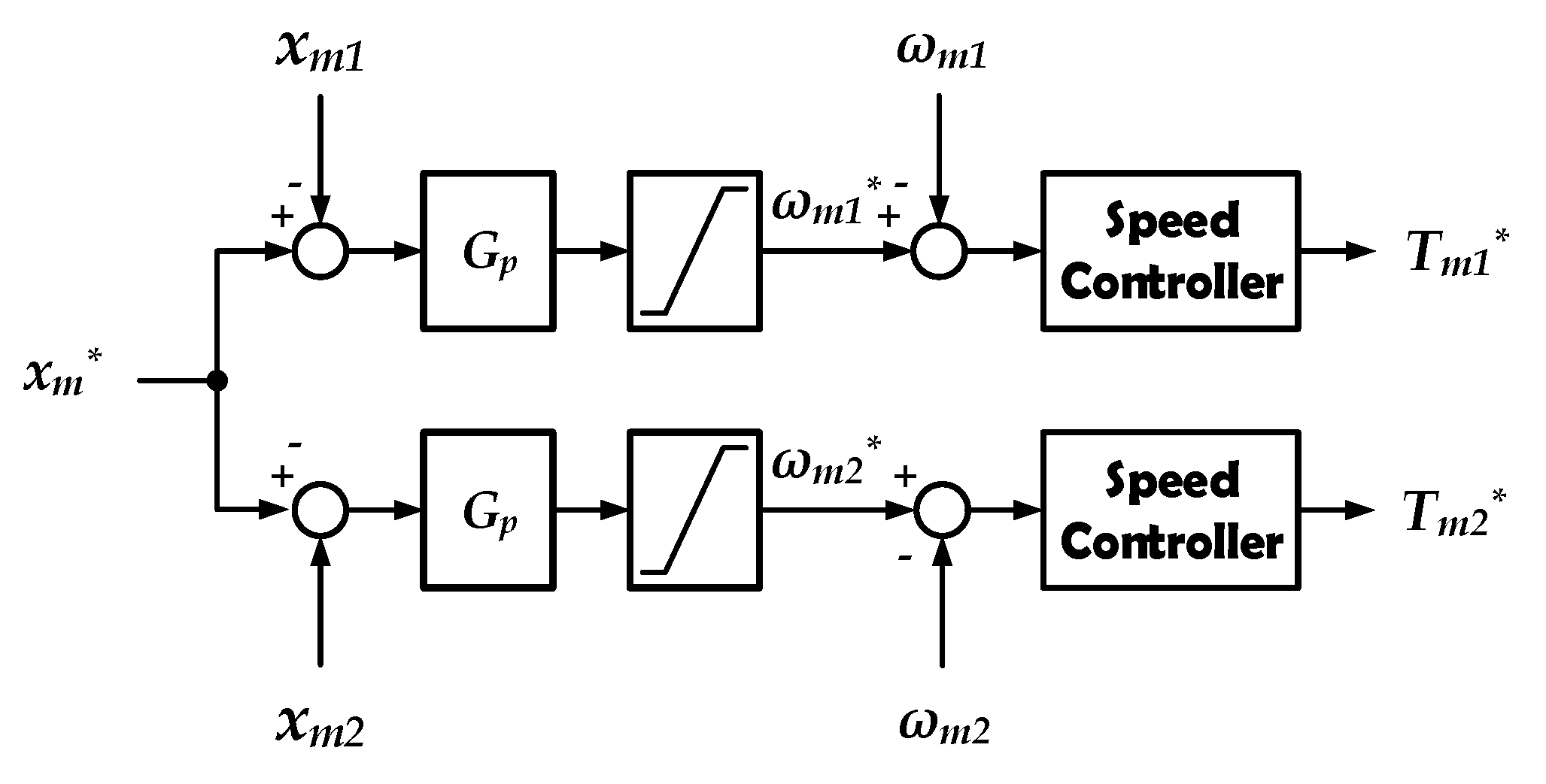 Design and Position Control of Overhang-Type Rail Mover Using Dual BLAC ...