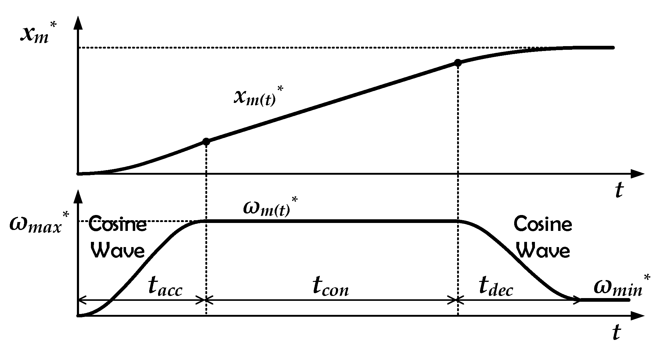 Design and Position Control of Overhang-Type Rail Mover Using Dual BLAC ...