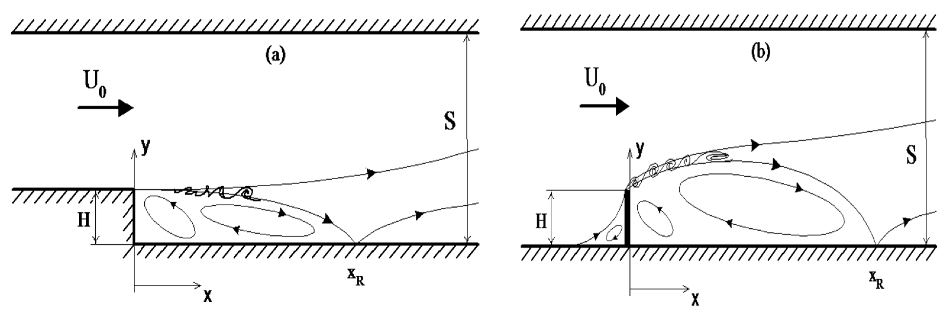 Energies | Free Full-Text | Heat Transfer in Highly Turbulent Separated ...