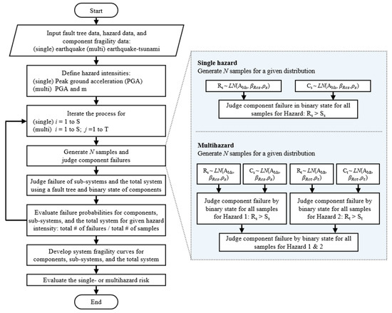 Development of a Two-Stage DQFM to Improve Efficiency of Single- and ...