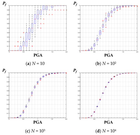Development of a Two-Stage DQFM to Improve Efficiency of Single- and ...