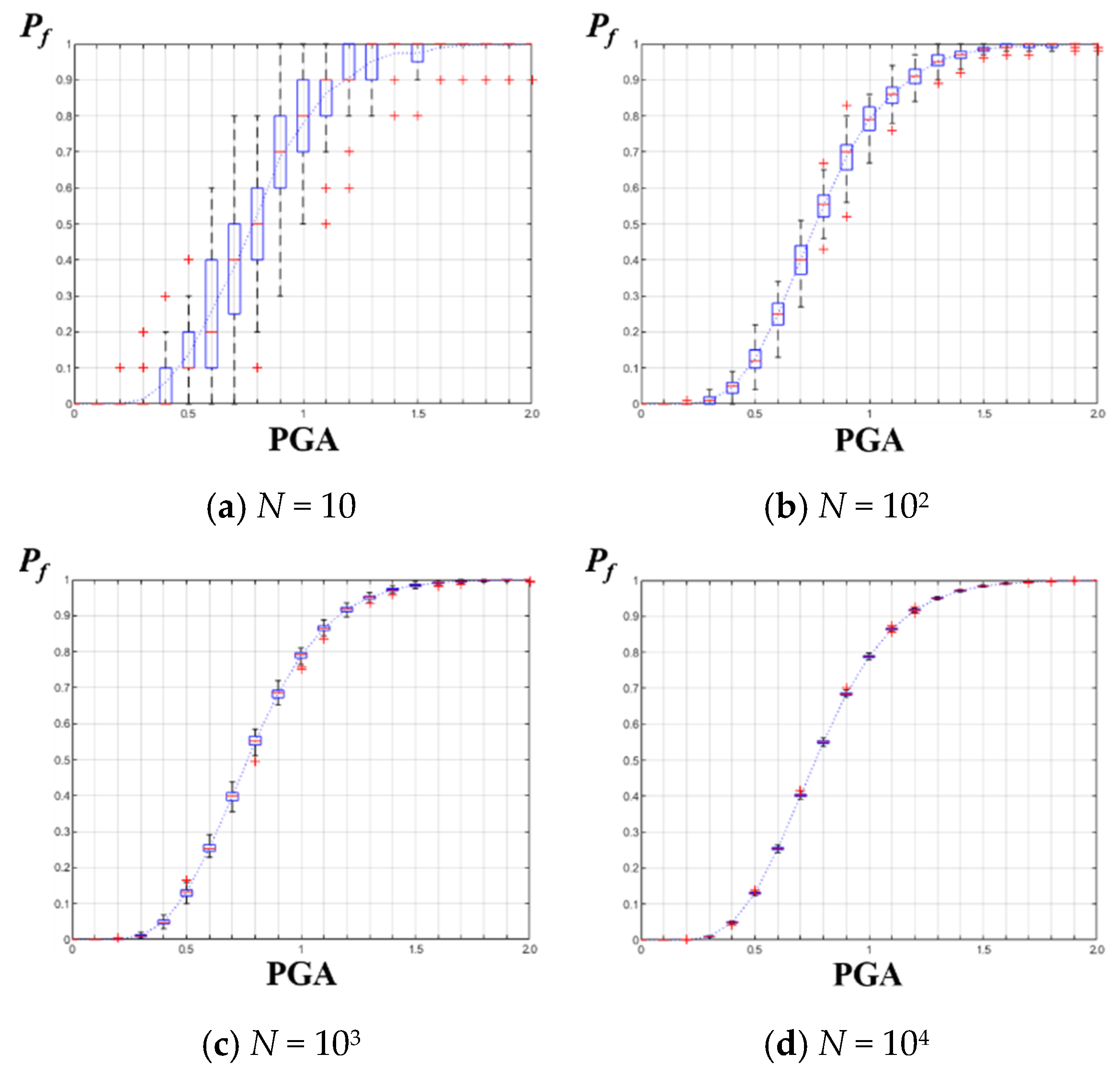 Development of a Two-Stage DQFM to Improve Efficiency of Single- and ...