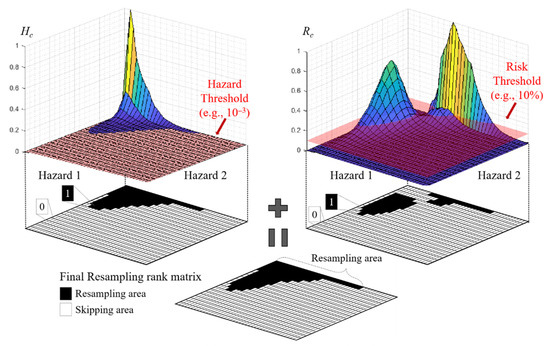 Energies | Free Full-Text | Development of a Two-Stage DQFM to Improve ...