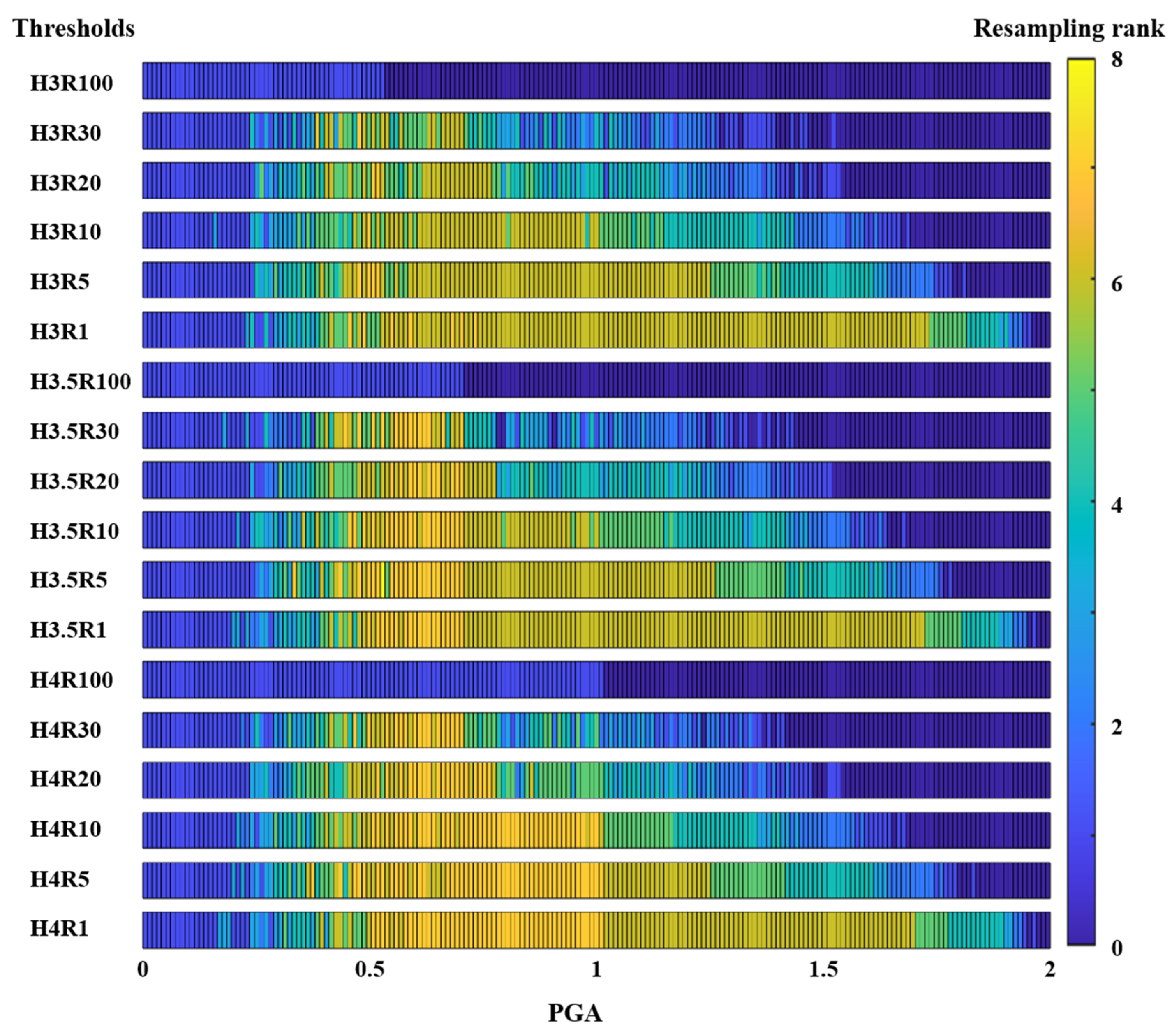 Development of a Two-Stage DQFM to Improve Efficiency of Single- and ...