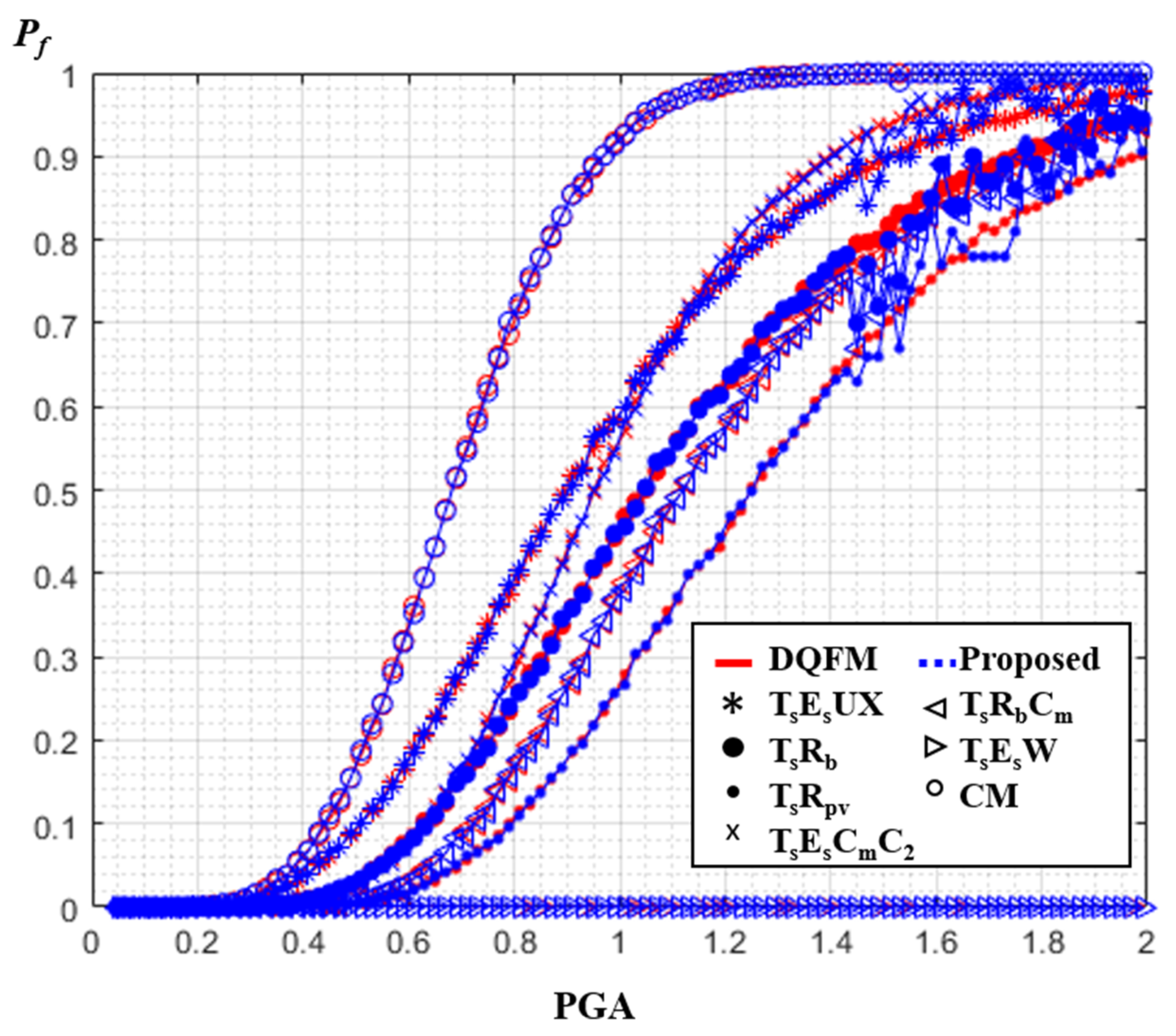Development of a Two-Stage DQFM to Improve Efficiency of Single- and ...