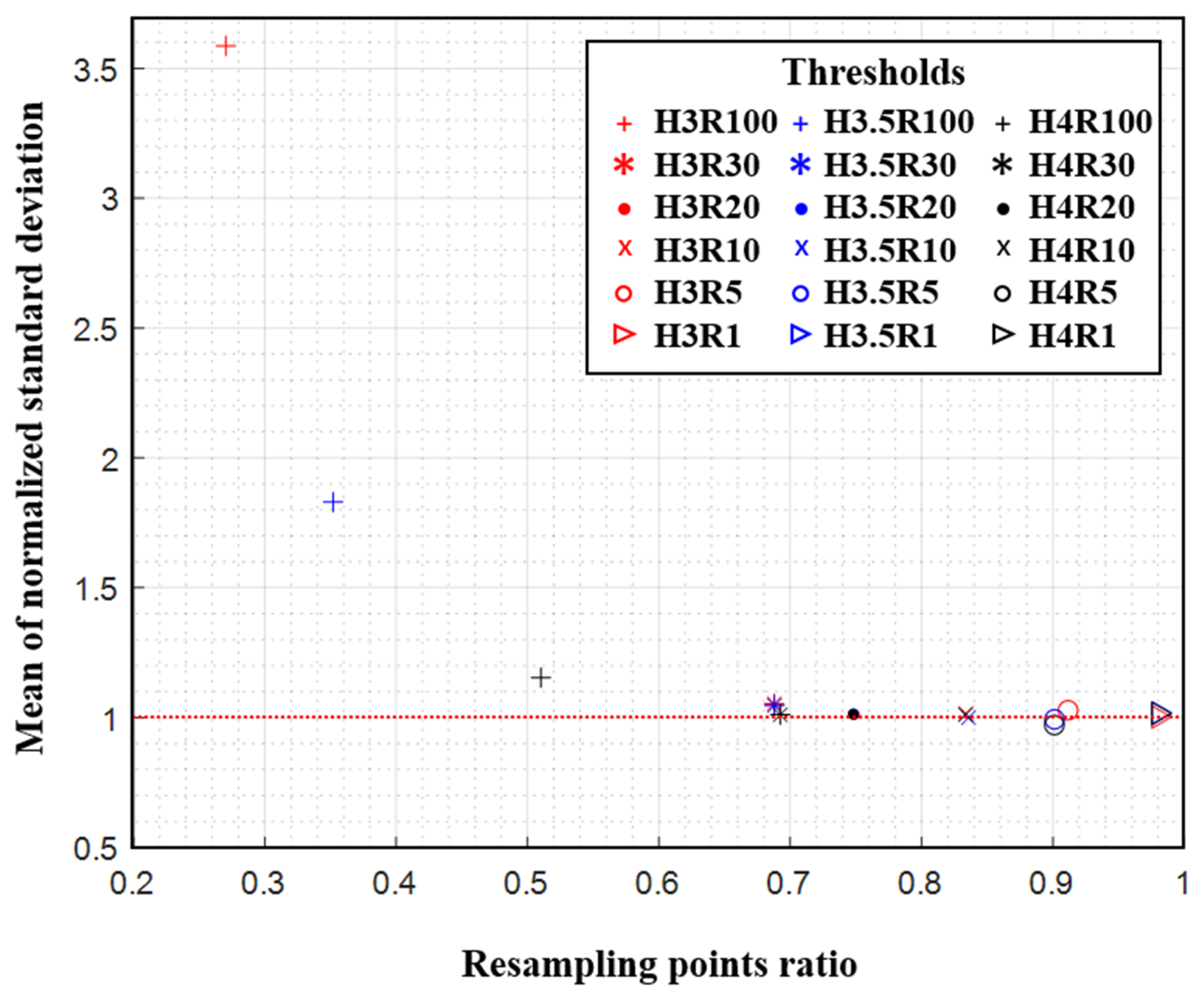 Development of a Two-Stage DQFM to Improve Efficiency of Single- and ...