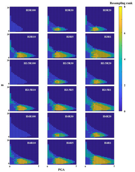 Energies | Free Full-Text | Development of a Two-Stage DQFM to Improve ...