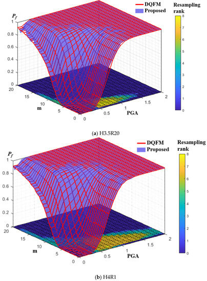 Energies | Free Full-Text | Development of a Two-Stage DQFM to Improve ...