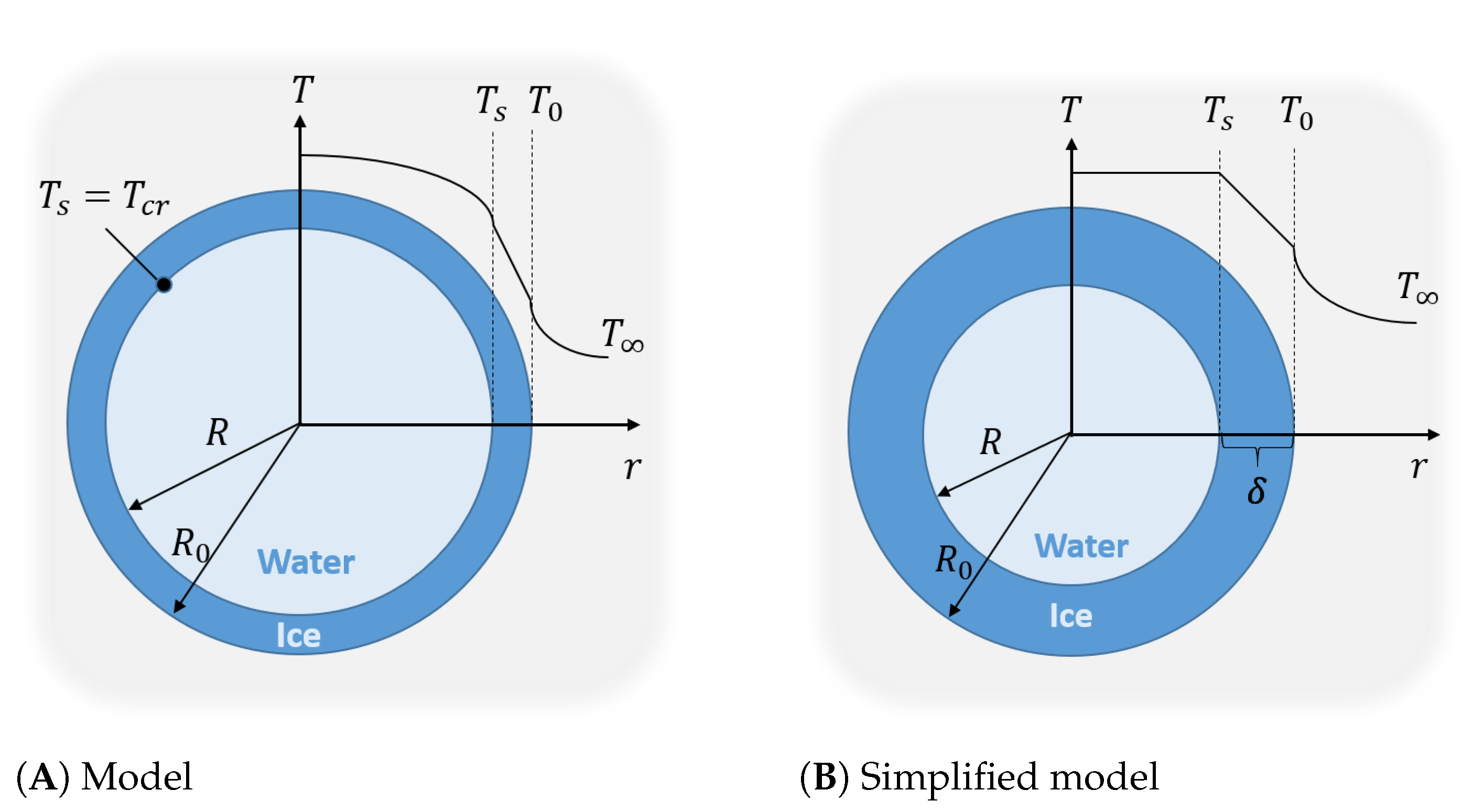 How Do Water Droplets Form On Cold Gl Of Water Flow Rate - Infoupdate.org