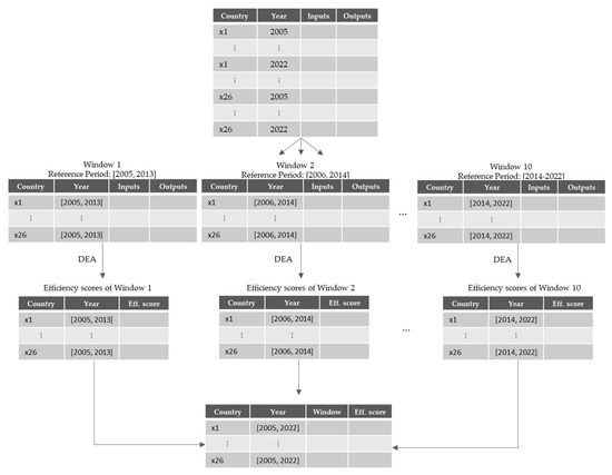 Energies | Free Full-Text | Ranking EU Agricultural Sectors under the ...