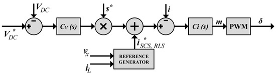 Active Power Filter Pre-Selection Tool to Enhance the Power Quality in ...