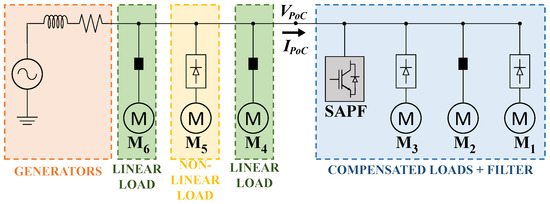 Active Power Filter Pre-Selection Tool to Enhance the Power Quality in ...