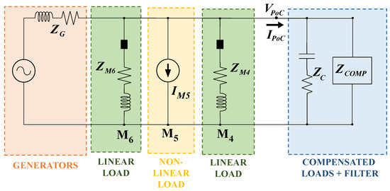 Active Power Filter Pre-Selection Tool to Enhance the Power Quality in ...